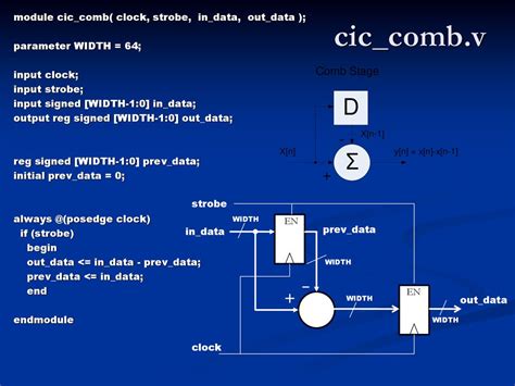 implementation in verilog kirk weedman kd7irs ppt download