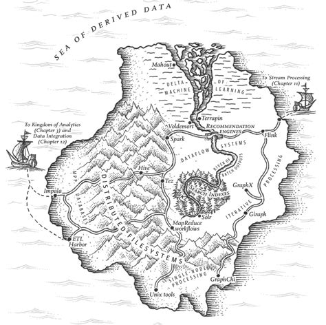 Ddia Chp 10 Batch Processing