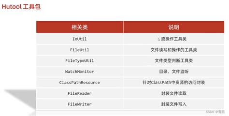 Java中的io流④——解压缩流压缩流、常用工具包java 流 解压 Csdn博客