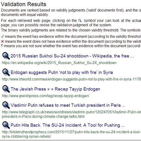 examples of invalid input events along with their validation results download scientific diagram