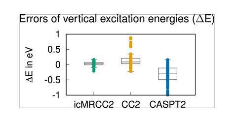 Performance Tests Of The Second Order Approximate Internally Contracted Multireference Coupled