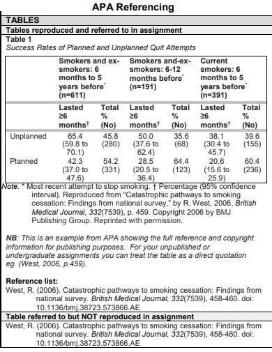 APA Table Examples To Download