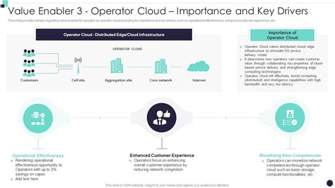 Value Enabler 3 Operator Cloud Building 5g Wireless Mobile Network Ppt Presentation