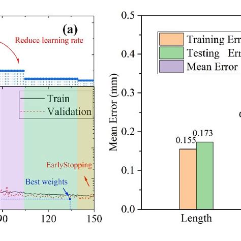 Hongyu Sun Doctor Of Philosophy Beijing Jiaotong University Beijing Njtu School Of