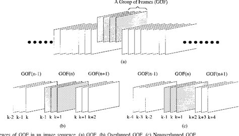 Figure 1 From A Motion Compensated Spatio Temporal Filter For Image Sequences With Signal