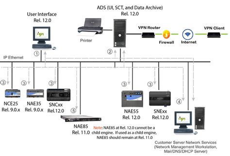 Multiple Engines With One Adx Metasys Lit 12011279 General System Information Metasys