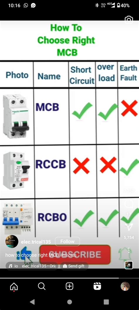 Abhay Dwivedi Posted On Linkedin