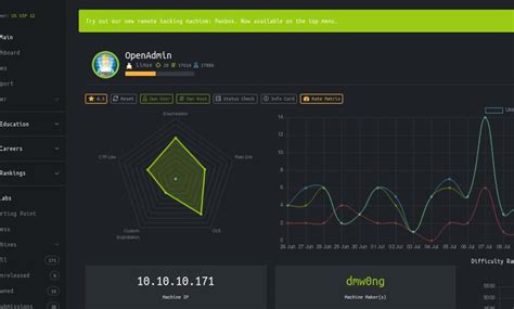 Wisdom Opara On Linkedin Voidunity Hackthebox Hacking