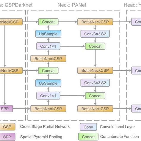 pdf using yolov5 algorithm to detect and recognize american sign language