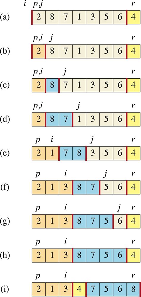 《算法设计与分析》复习提纲中科大算法设计与分析 Csdn博客 《算法设计与分析》复习提纲中科大算法设计与分析 Csdn博客