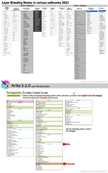 Overview Reference Some Krita Feature And Plug Ins Tutorials Krita