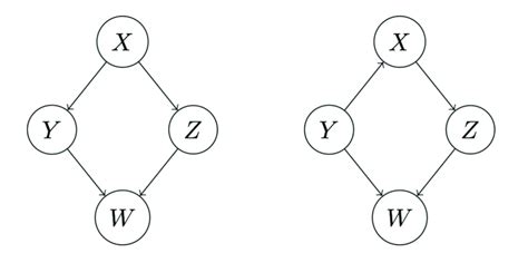 1 Illustration Of Markov Equivalence Both Dags Represent The Same Download Scientific Diagram