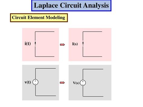 PPT Laplace Circuit Analysis PowerPoint Presentation Free Download ID 1411018