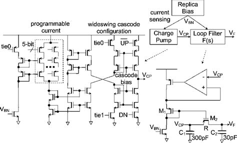 Figure 10 From 50250 Mhz ΔΣ Dll For Clock Synchronization Semantic Scholar