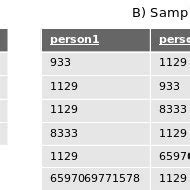 Sample Data For The Examples Used In This Appendix A Depicts The Data Download Scientific