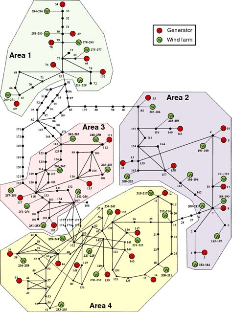 Figure 1 From Control Allocation For Wide Area Coordinated Damping Semantic Scholar