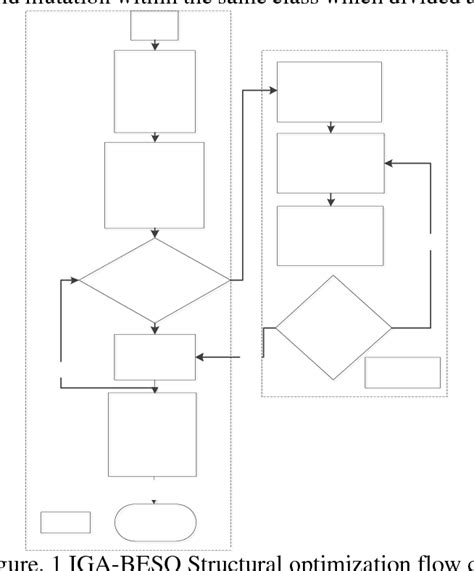 Figure 1 From Structural Topology Optimization Based On Improved