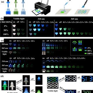 Application Of RTP Materials In Anticounterfeiting And Information Download Scientific Diagram