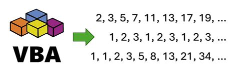 Replicate Generating Number Sequences In Excel Vba By Aurel Nicolae Medium
