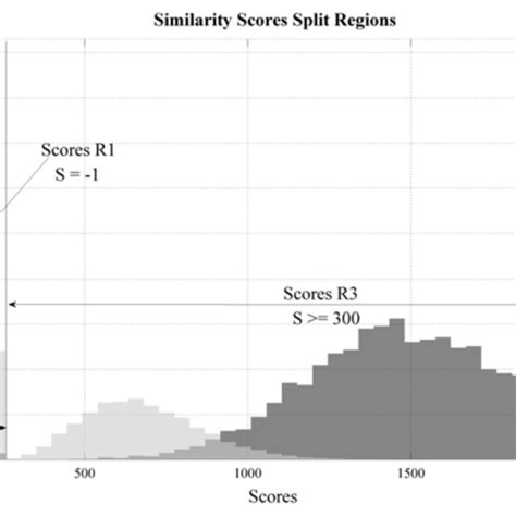 Pdf Validation Of Likelihood Ratio Methods Used For Forensic Evidence Evaluation Application