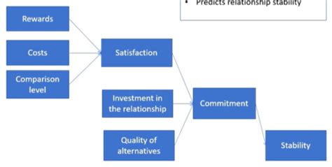 Social Psychology Chapter 12 Quizlet