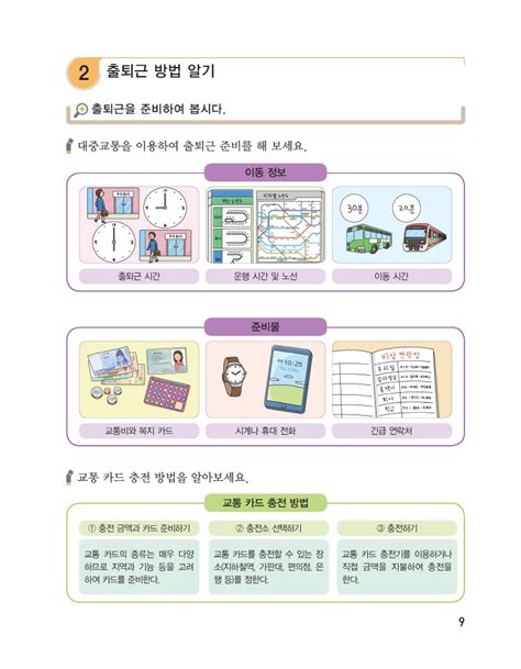 특수교육 기본교육과정 고등학교 진로와 직업