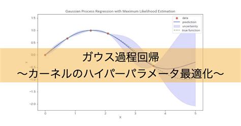 ガウス過程回帰〜カーネル関数のハイパーパラメータ最適化〜 化学とインフォマティクスと時々雑記