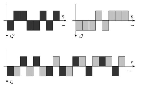 New PN Sequences C A And C B Corresponding To The Original PN Download Scientific Diagram