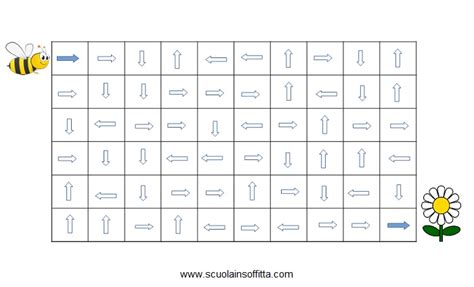 Coding Unplugged Per Bambini Esempi Di Attività Scuolainsoffitta