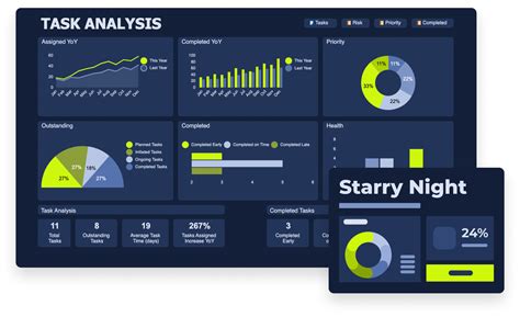 Smartsheet Dashboard Design Color Themes Smartsheet