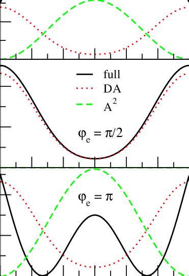 Color Online Angular Distributions Of The Electrons Ejected By Scs Download Scientific