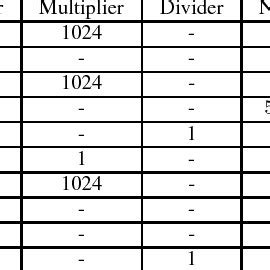 SystemC Module Of The Vector Processor Download Scientific Diagram