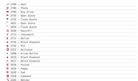 Huge List Of Unicode Character Symbols Uax 27 Unicode 3 1