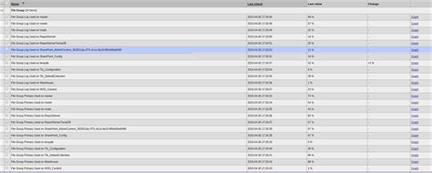 Monitoring Microsoft Sql Server File Groups With Zabbix