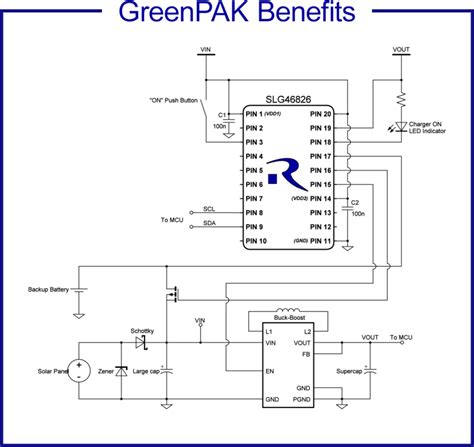 Renesas GreenPAK Programmable Mixed Signal Products Telsys