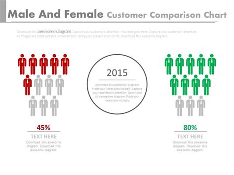 Male And Female Customers Comparison Chart Powerpoint Slides Templates PowerPoint Slides PPT