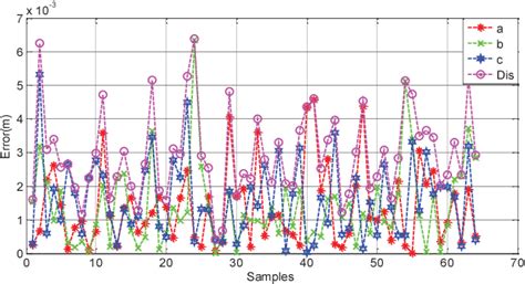 Figure 4 From An Improved 6d Pose Detection Method Based On Multiple Magnets Tracking Semantic