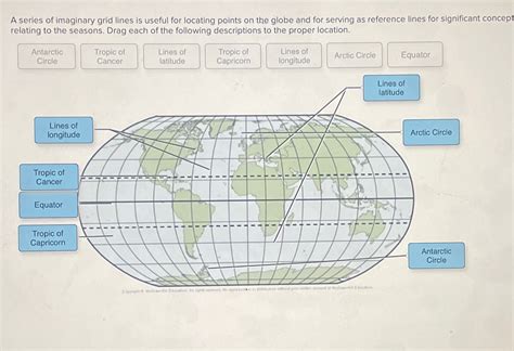 Solved A Series Of Imaginary Grid Lines Is Useful For