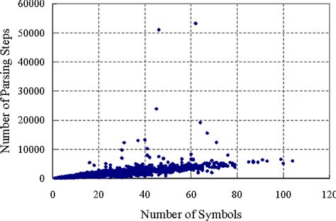 Figure 1 From Syntactic Detection And Correction Of Misrecognitions In