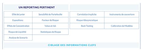 Bandc Data Finance Produits Fr