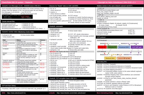 the ultimate tcpdump cheat sheet 2024