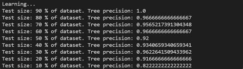 Github Frezariodecisiontreeclassifier