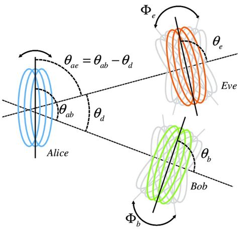 Conventional Magnetic Inductive Coupling Model Download Scientific