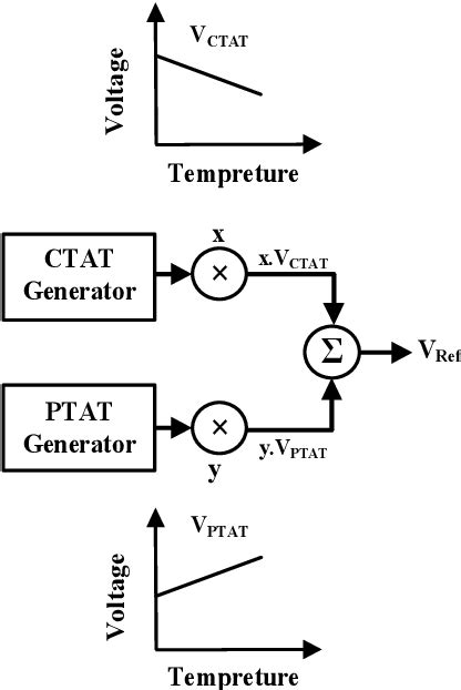 Figure 1 From A Low Power Bandgap Voltage Reference Circuit With Ultra Low Temperature