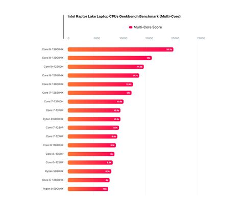Performa Intel Core I5 1350P Terungkap Ini Detailnya