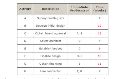 Solved Begin Tabular Cccc Hline Activity And Des Solved Begin Tabular Cccc Hline Activity And Des
