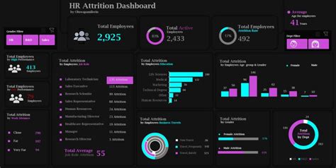 Oluwapamilerin Balogun On Linkedin Datavisualization Exceldashboard Dataanalytics