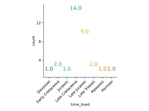 Add Count — Addcountbar • Tidyplots