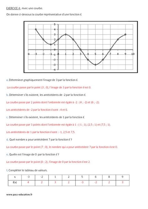 Notion De Fonction 3ème Evaluation à Imprimer Pass Education