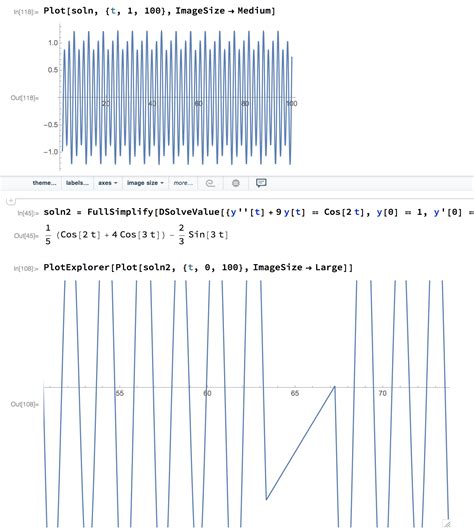 Differential Equations Plot Glitch When Plotting Highly Oscillatory